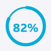 ComboLab | GE Healthcare