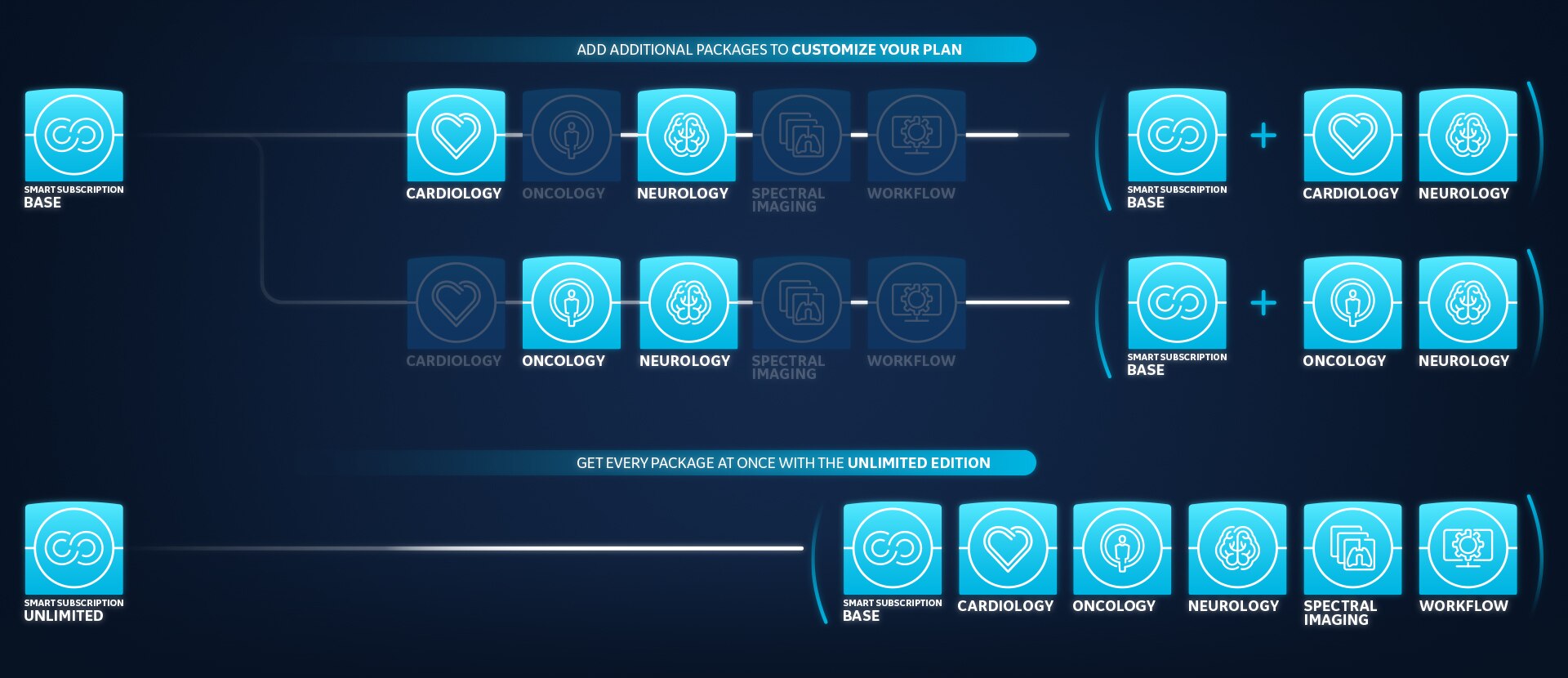 Smart Subscription | GE Healthcare
