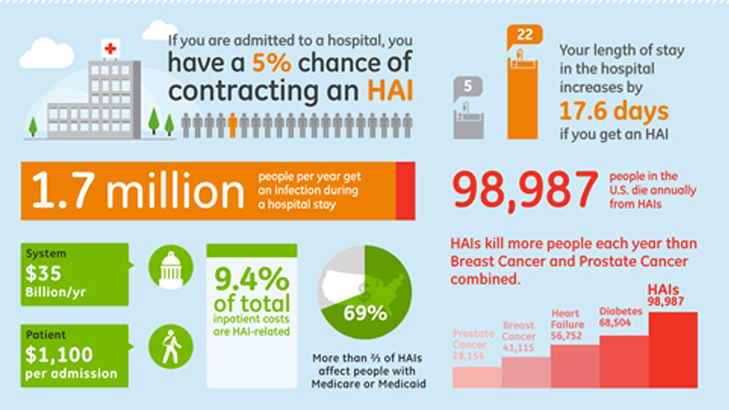 Quality Management | Industry Knowledge Center | GE Healthcare IT | GE ...